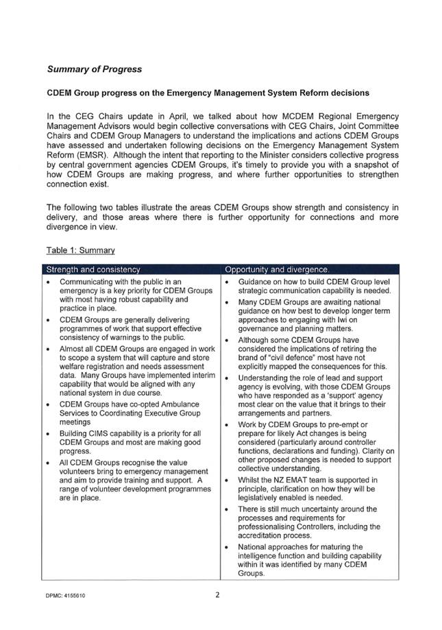 Agenda of Civil Defence Emergency Management Group Meeting - 4 00 2019