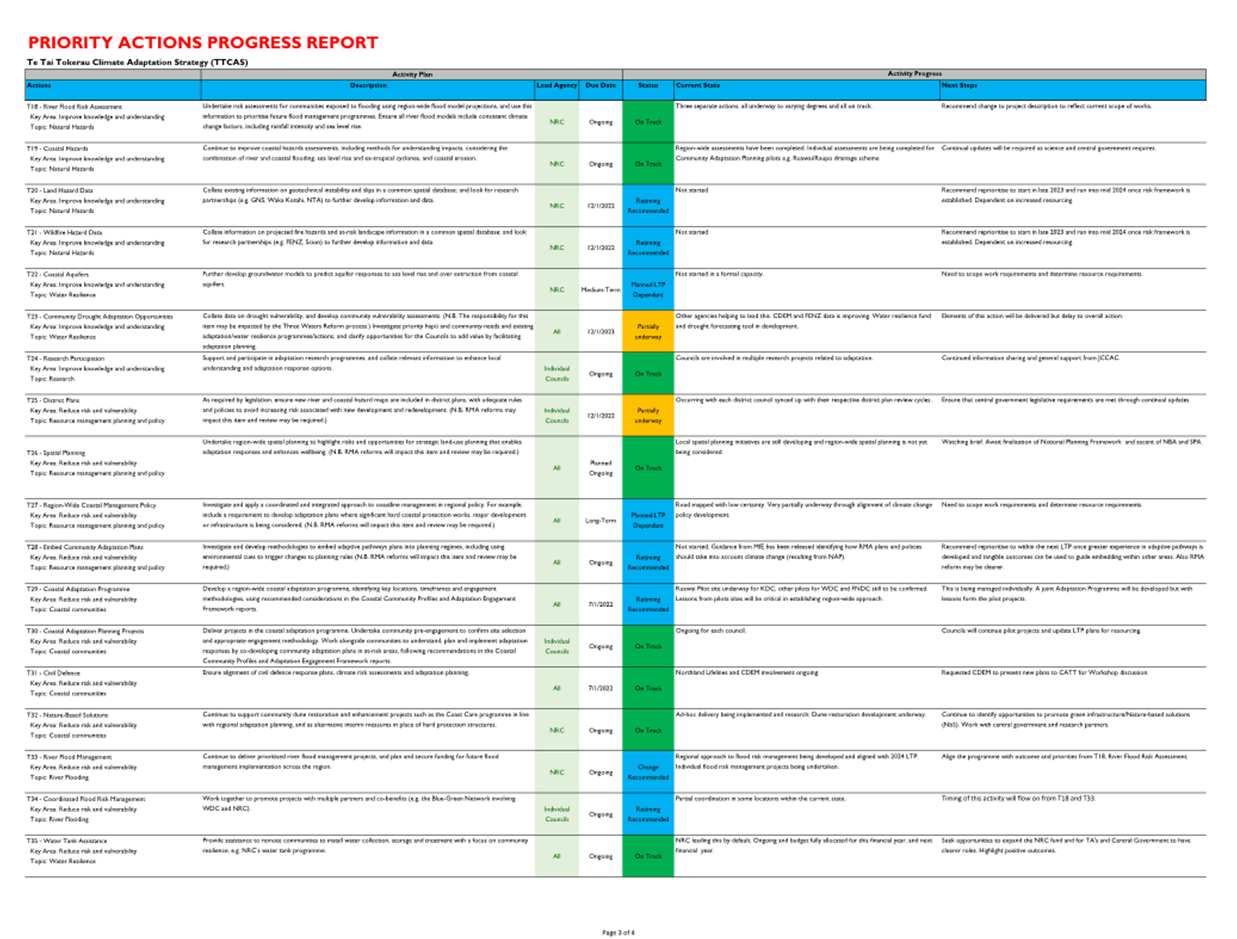 Agenda of Joint Climate Change Adaptation Committee - Monday, 20 ...
