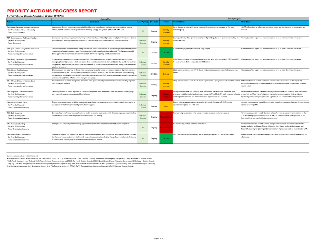 Agenda of Joint Climate Change Adaptation Committee - Monday, 20 ...