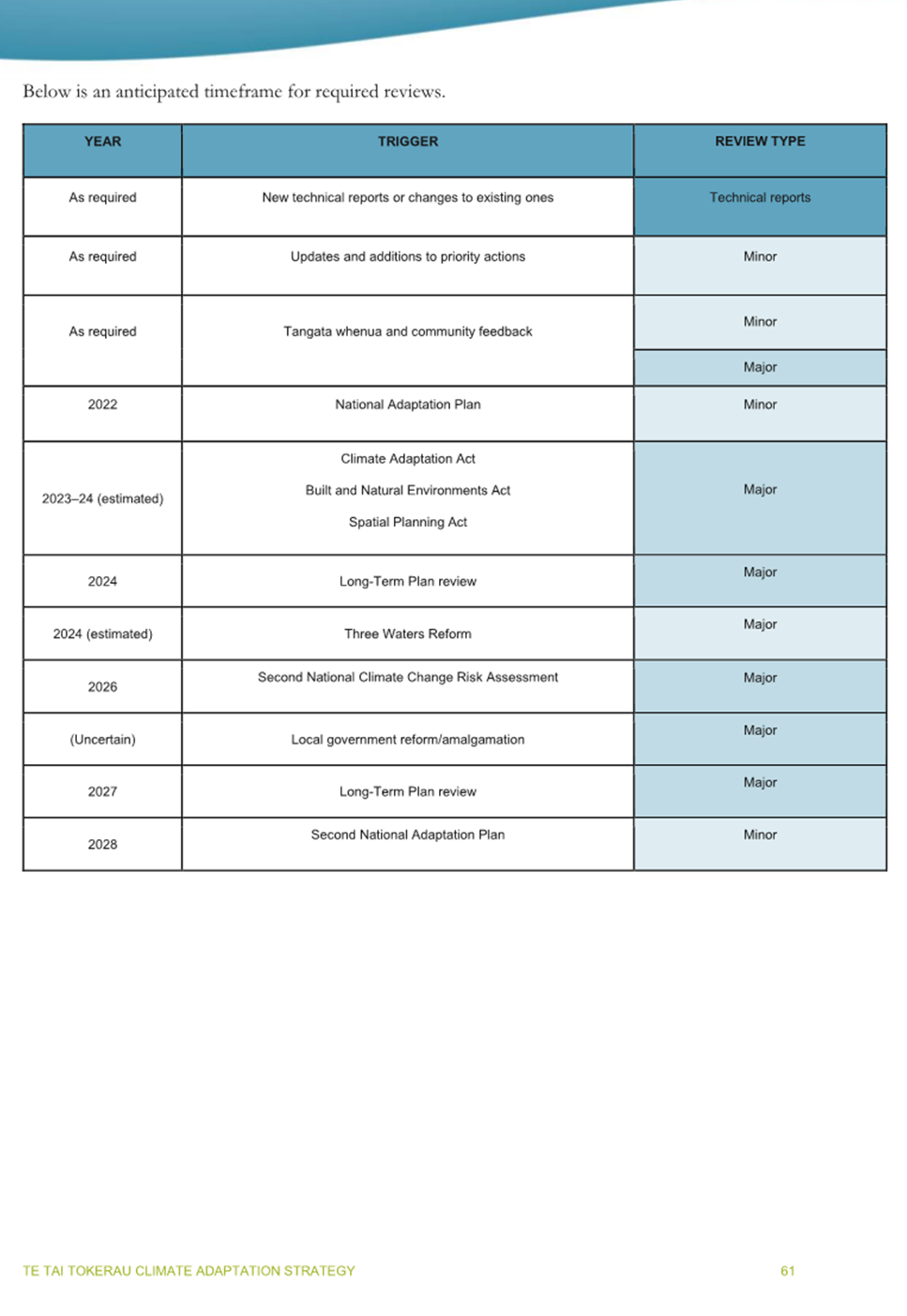 Agenda of Joint Climate Change Adaptation Committee - Monday, 20 ...