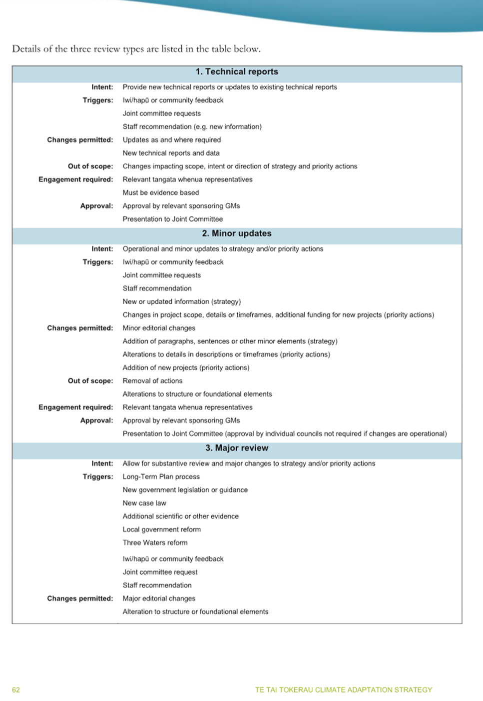 Agenda of Joint Climate Change Adaptation Committee - Monday, 20 ...